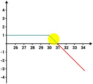 Gráfico de payoff das opções: como construir e interpretar - Blog ...